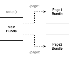 Piral - Documentation