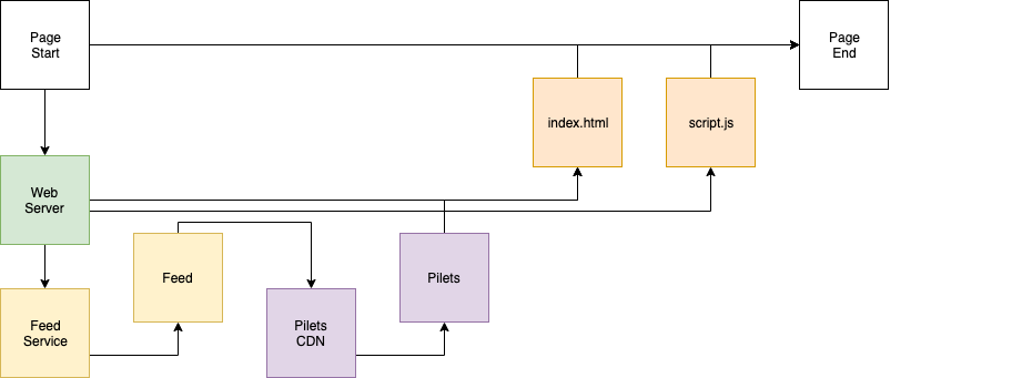 Piral - Documentation