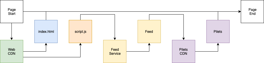 Piral - Documentation